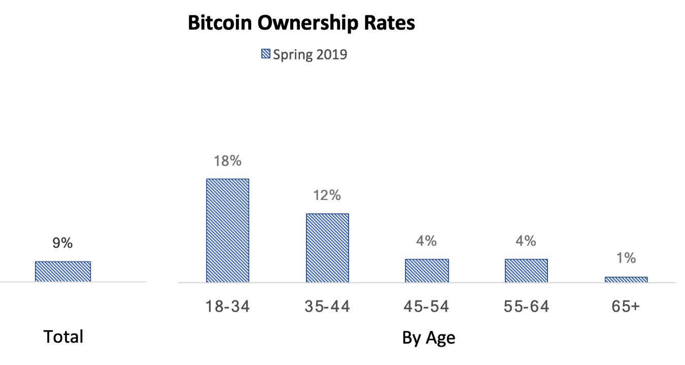 Bitcoin And The ‘Great Wealth Transfer’ - by Rhythm Trader