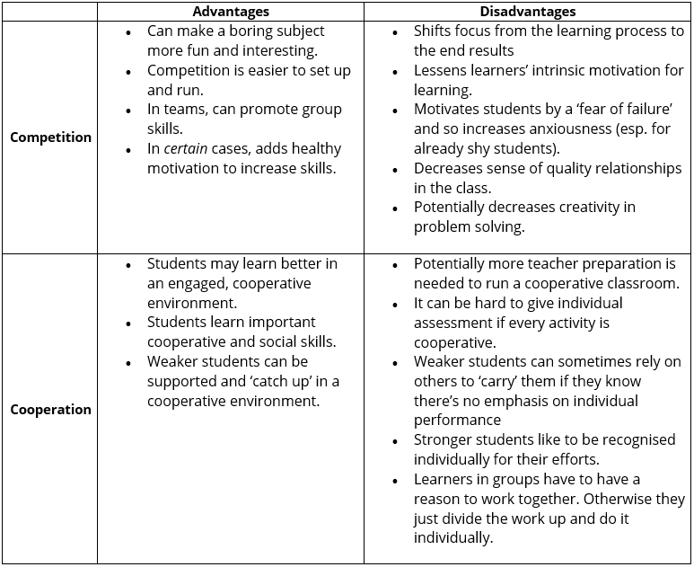 Classroom Competition vs Collaboration - by David Weller