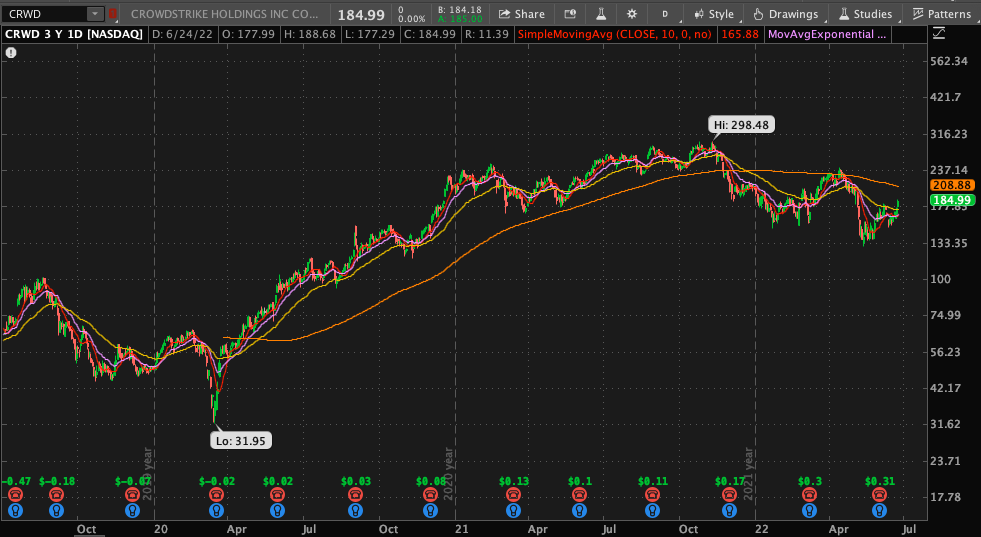 Beachman's technical chart setups