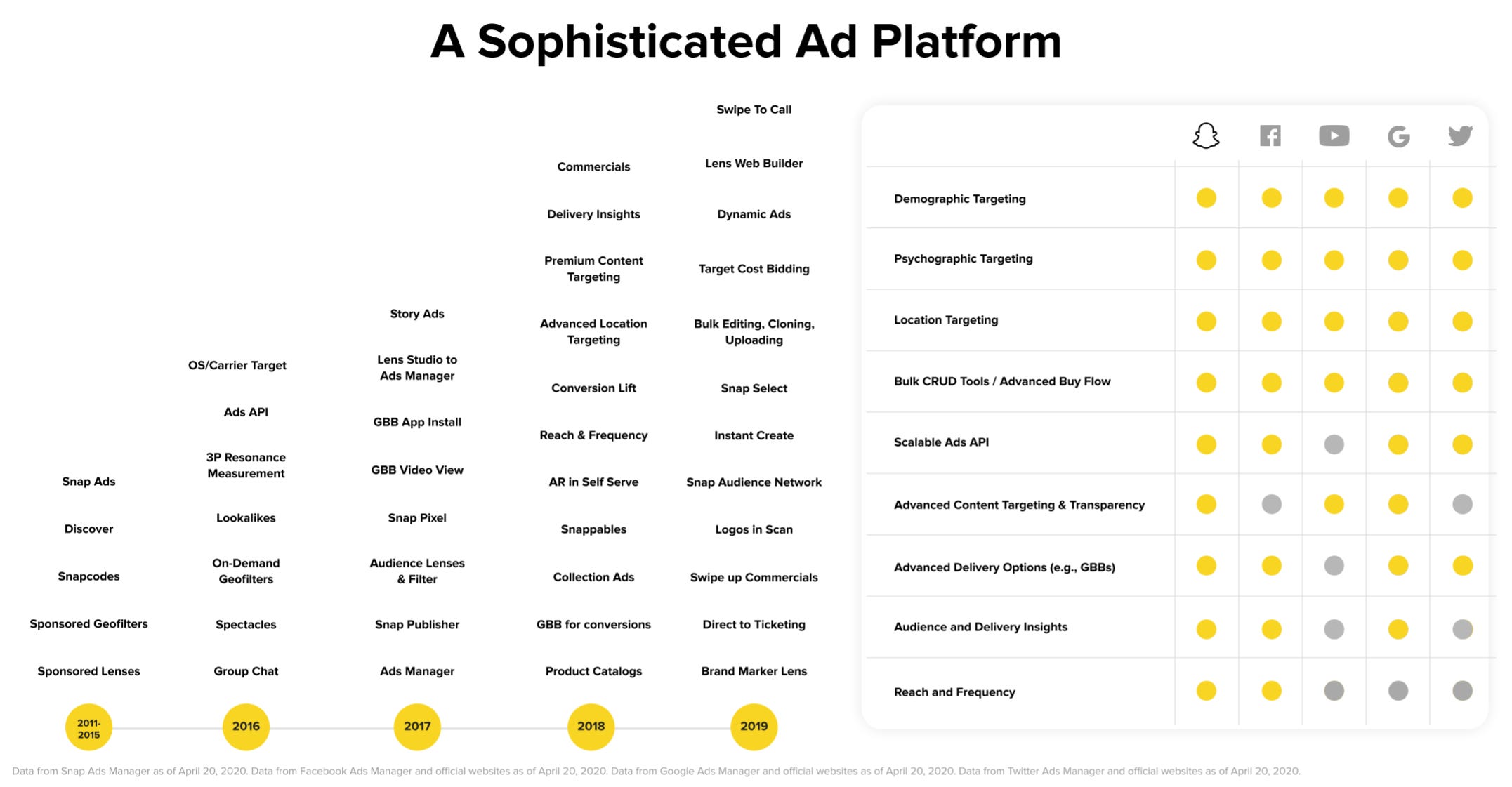 Snap Partner Summit 2020: Recap and Reflections