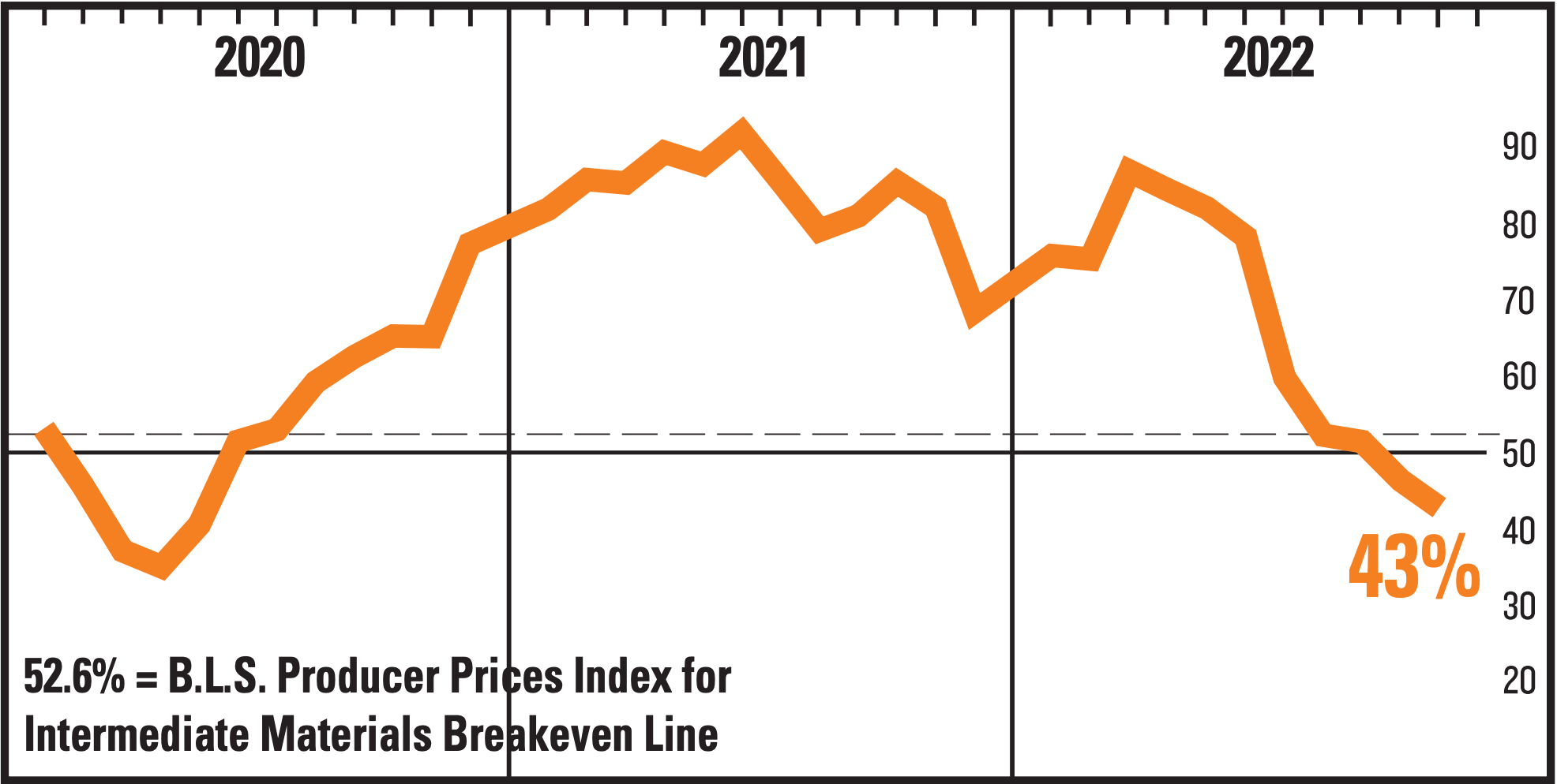 Wall Street's 2023 outlook for stocks 🔭 - by Sam Ro, CFA