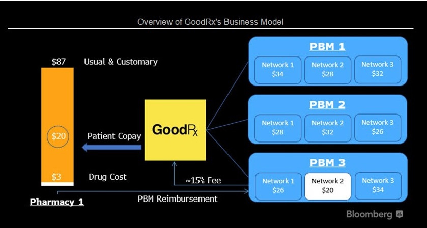 GoodRx: An Oddity of U.S. Healthcare