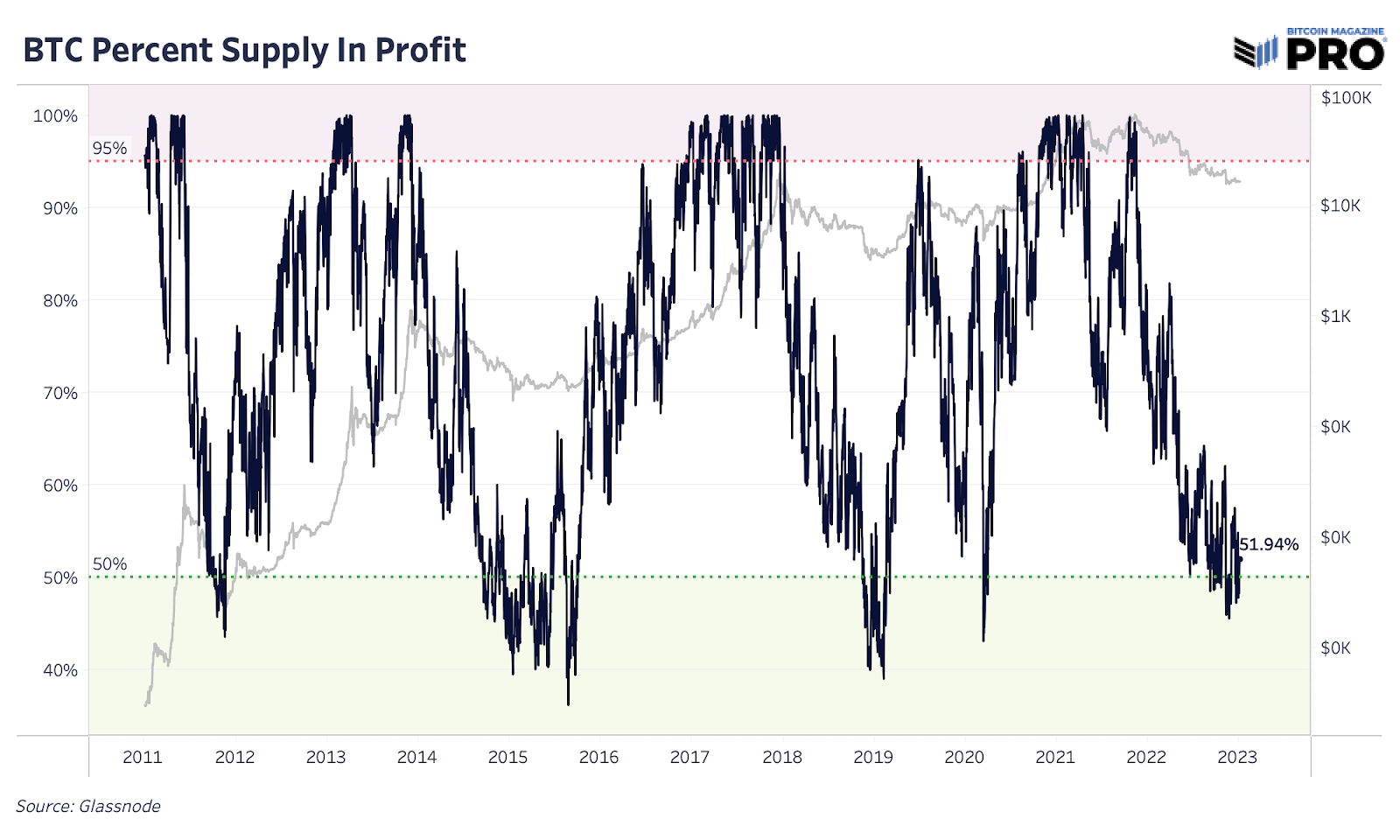 Time-Based Capitulation: Bitcoin Volatility Hits Historic Lows Amid Market Apathy