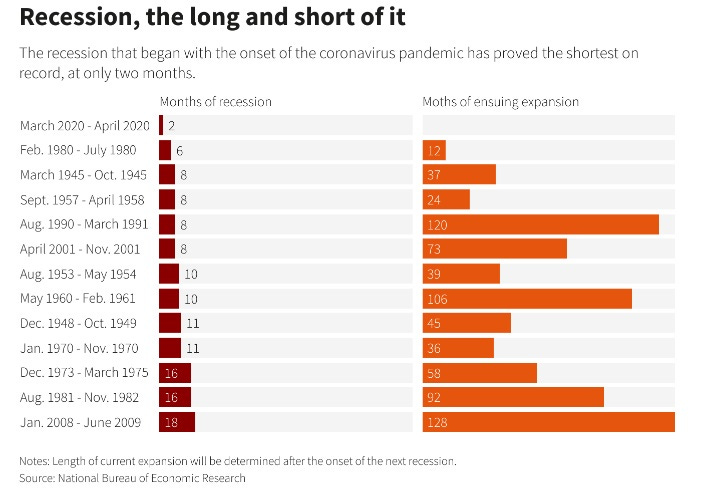 📉 Here's what the (likely) upcoming US recession will look like (probably)