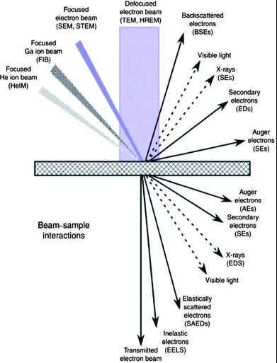 Metrology Primer - by Doug O'Laughlin