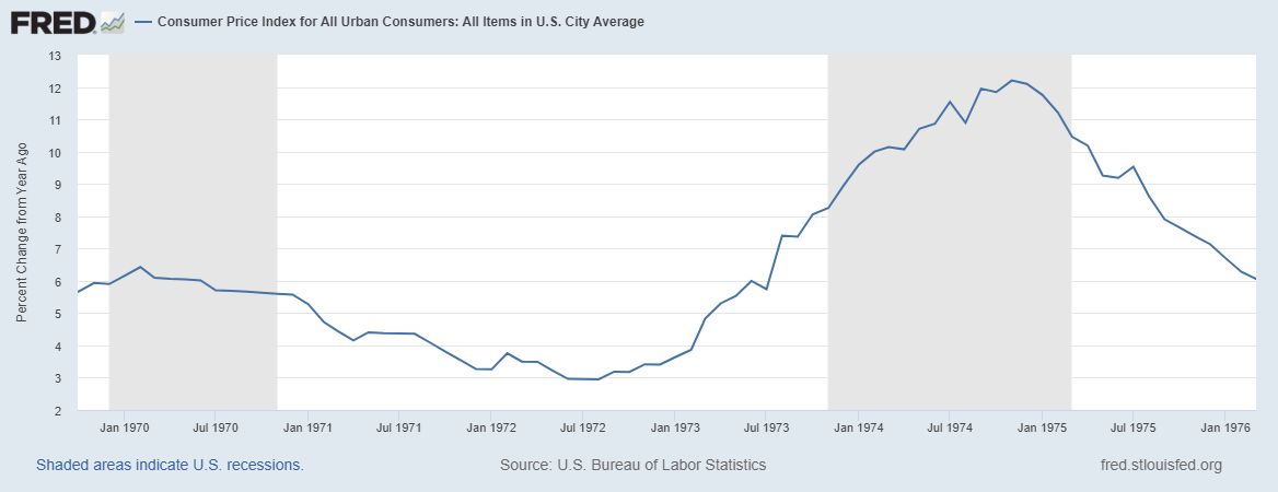 Inflation in the 1970s vs Now