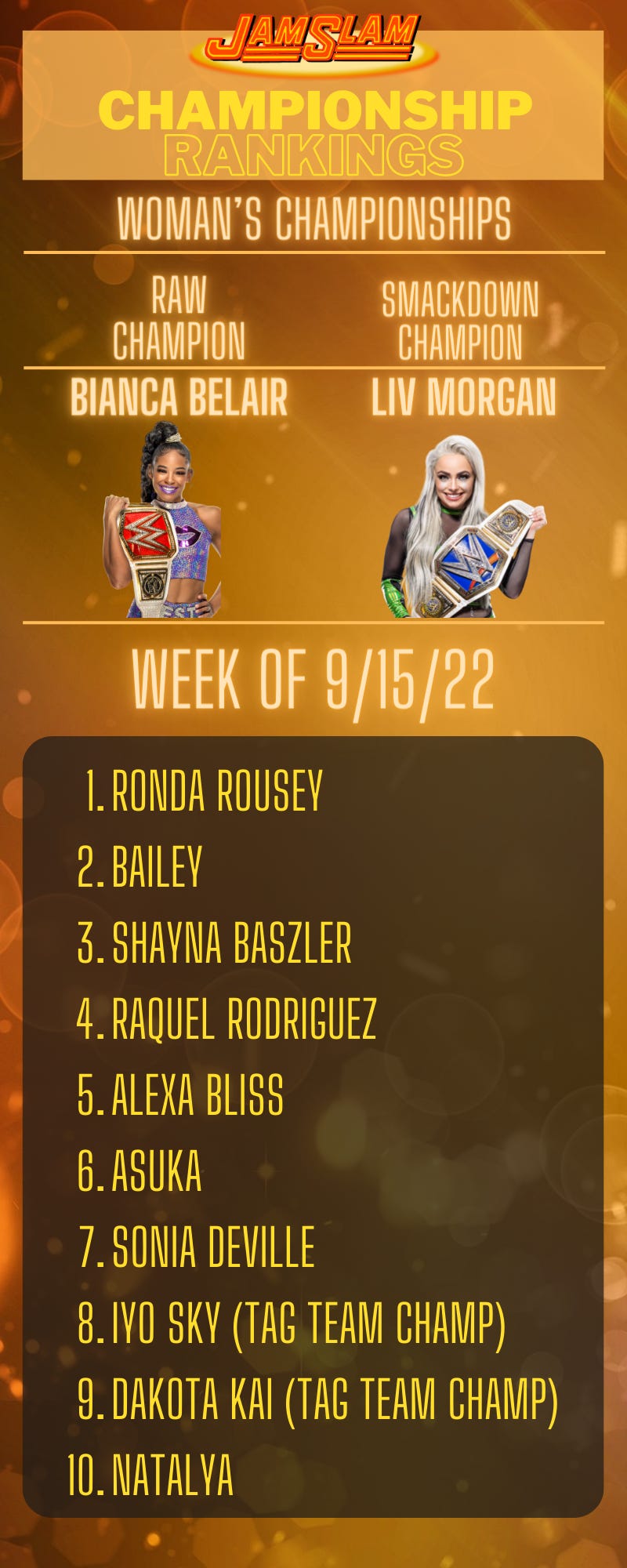 WWE Championship Rankings - by JAM Creates - JAM Slam