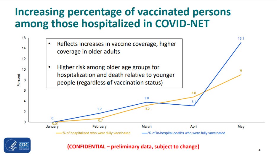 Delta, masks, and making sense of what's happening