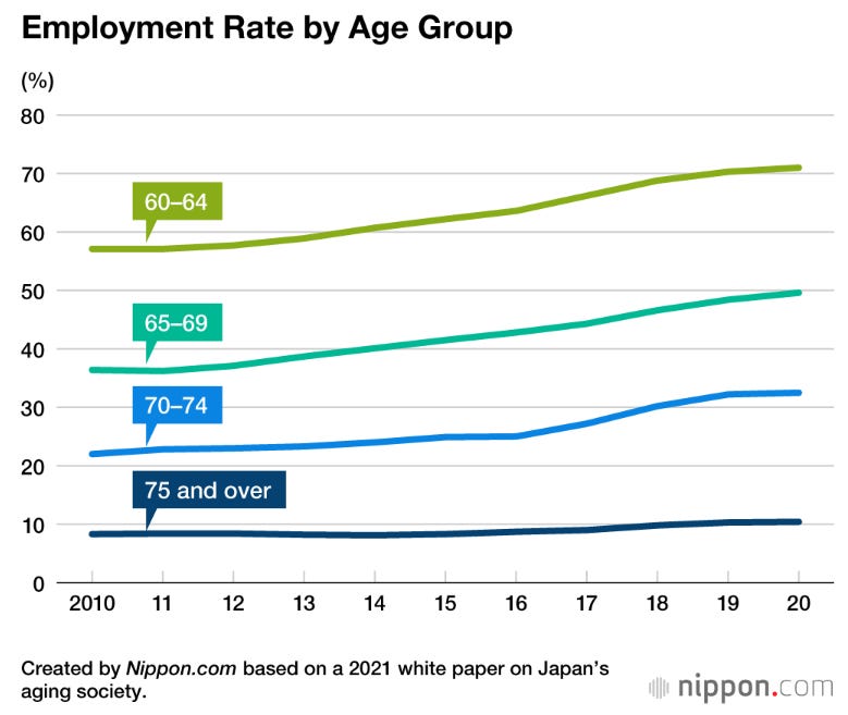 Japan's living standards are too low - by Noah Smith