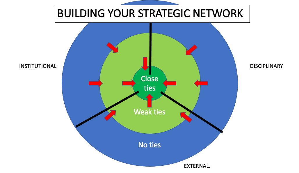 How to strategically build your network when you despise networking