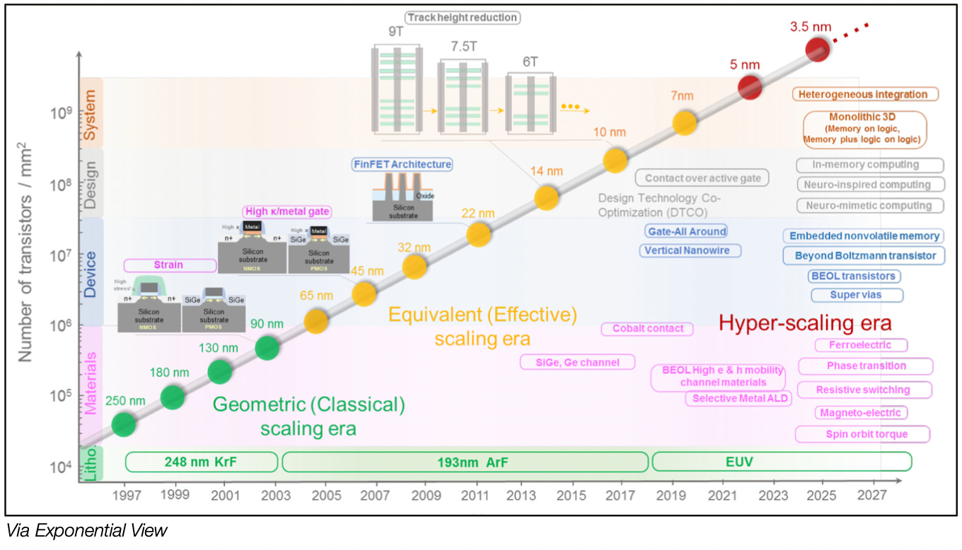 📊 EV’s Charts of the Week #102