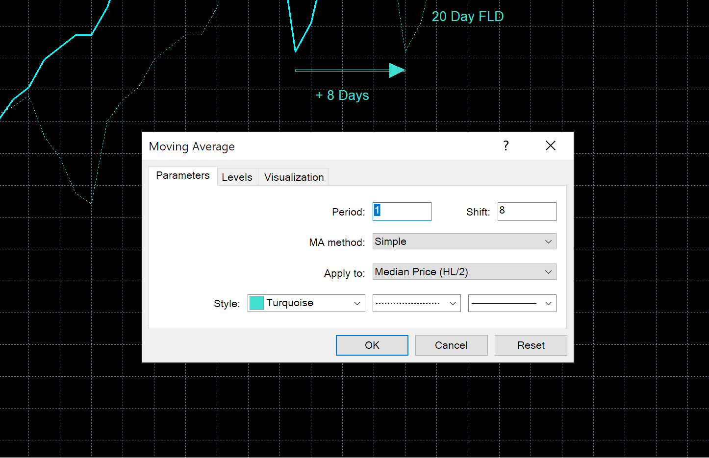 The FLD Revisited - by David F - Sigma-L - Market Cycles