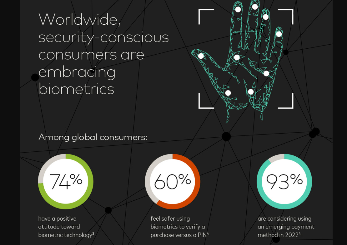 Long Take: MasterCard's biometric payments, Web3 soulbound NFTs, and ...