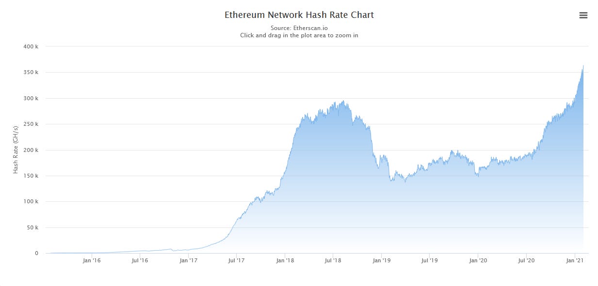 CoinSheet | Dmitriy | Substack