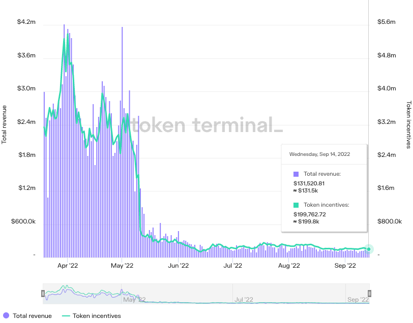 Shares vs. Tokens - by Florian Strauf - Forgd