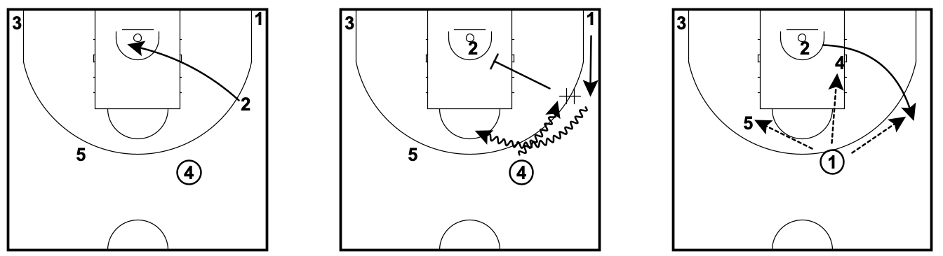 #8 - Shooting - The Master Skill - by James McKinnon