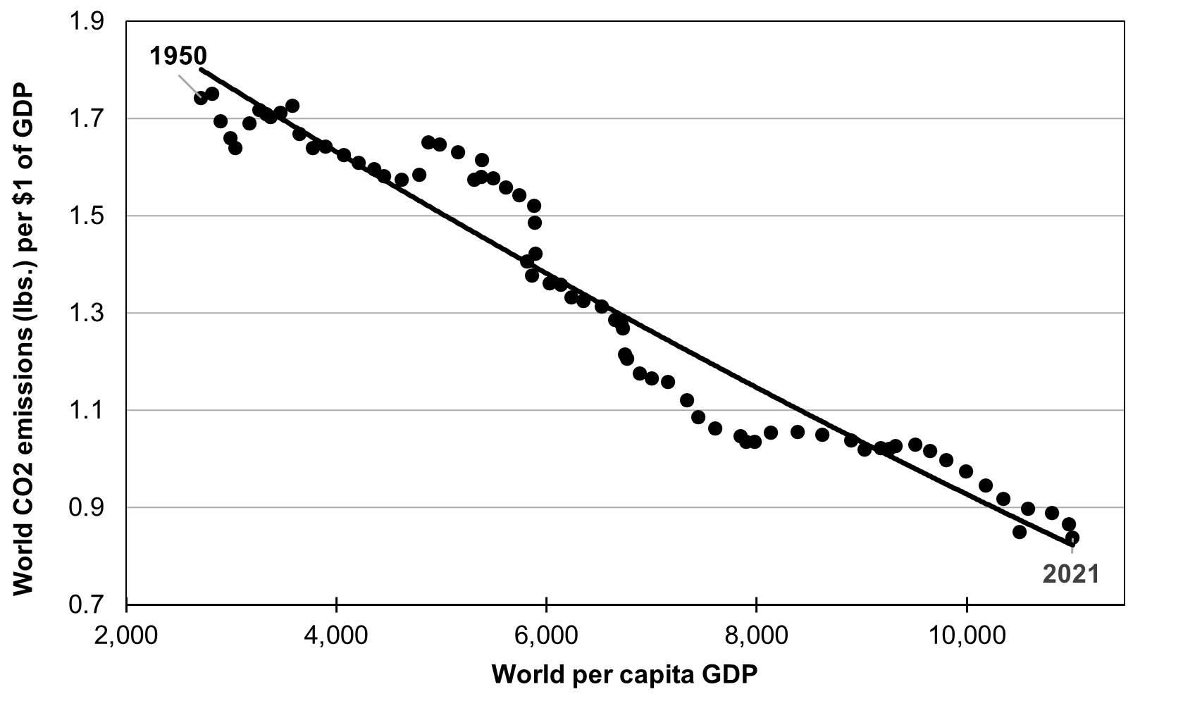 Degrowth Movement Would Abort Renewables Revolution
