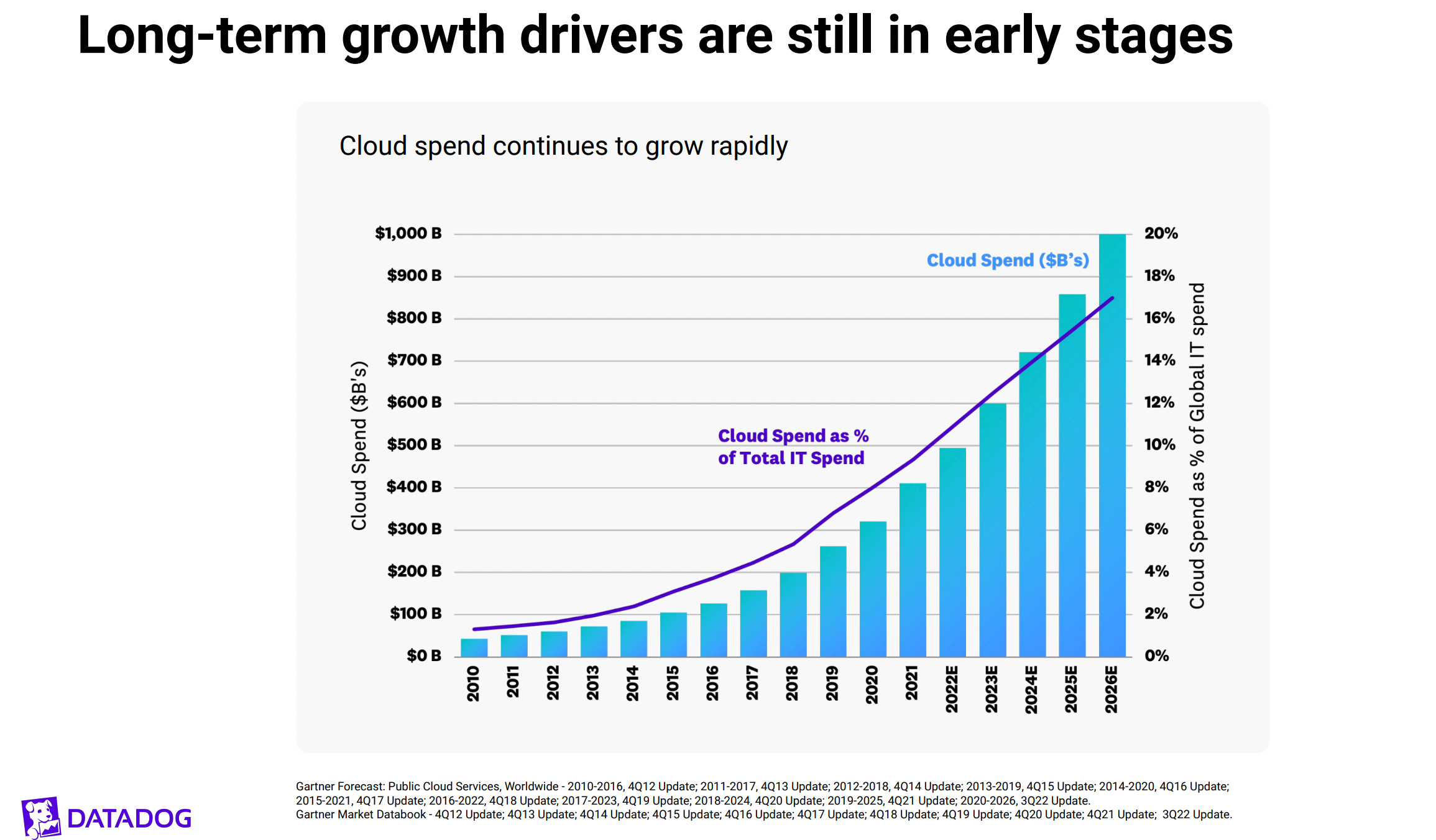 Microsofts Cloud And Ai Businesses Continue To Impress Remains A Hold Nasdaq Msft Seeking