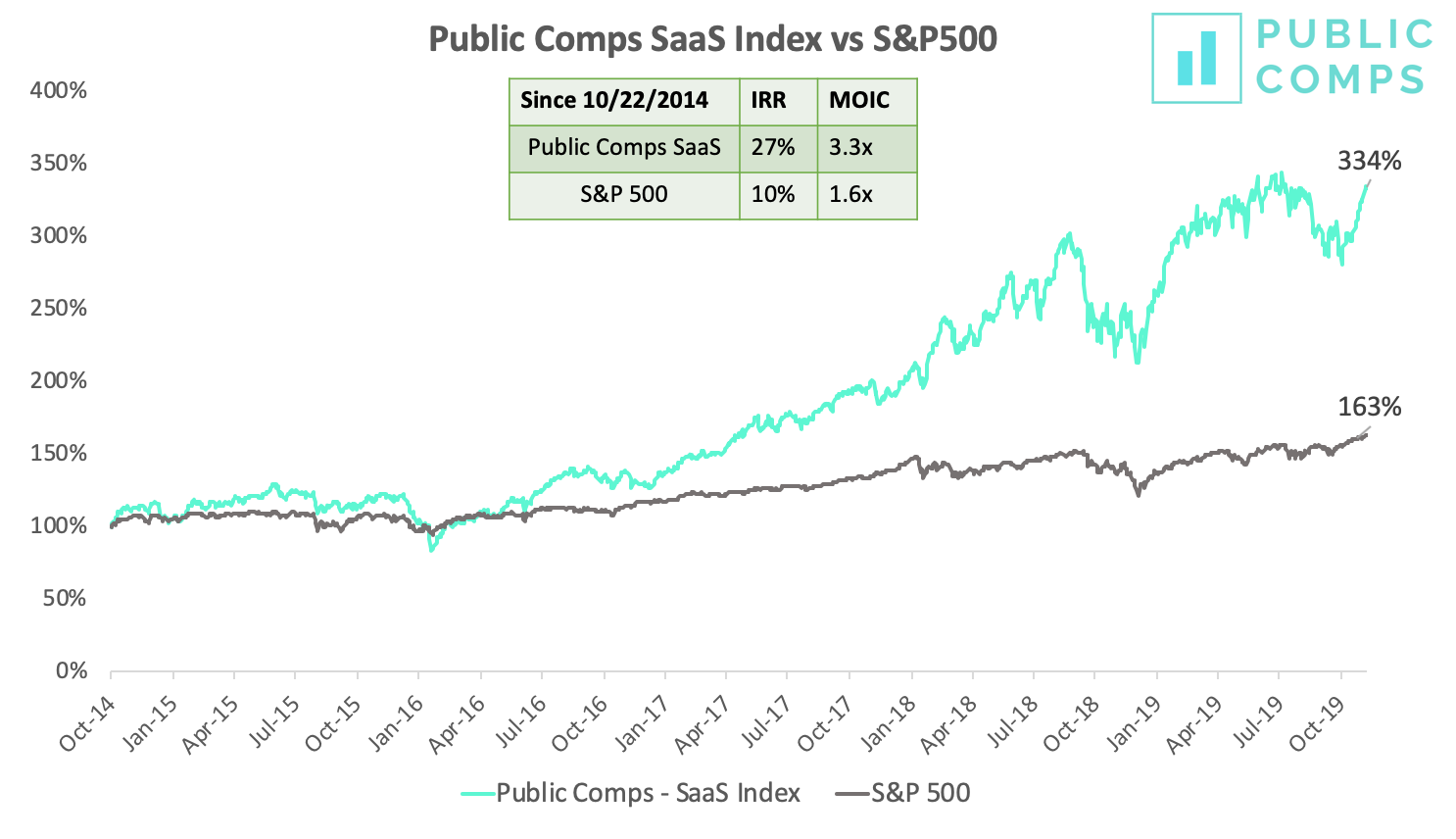 Public Comps Insights | Jon Ma | Substack
