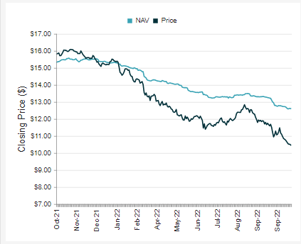 Morning Note | Oct 20, 2022 - Yield Hunting