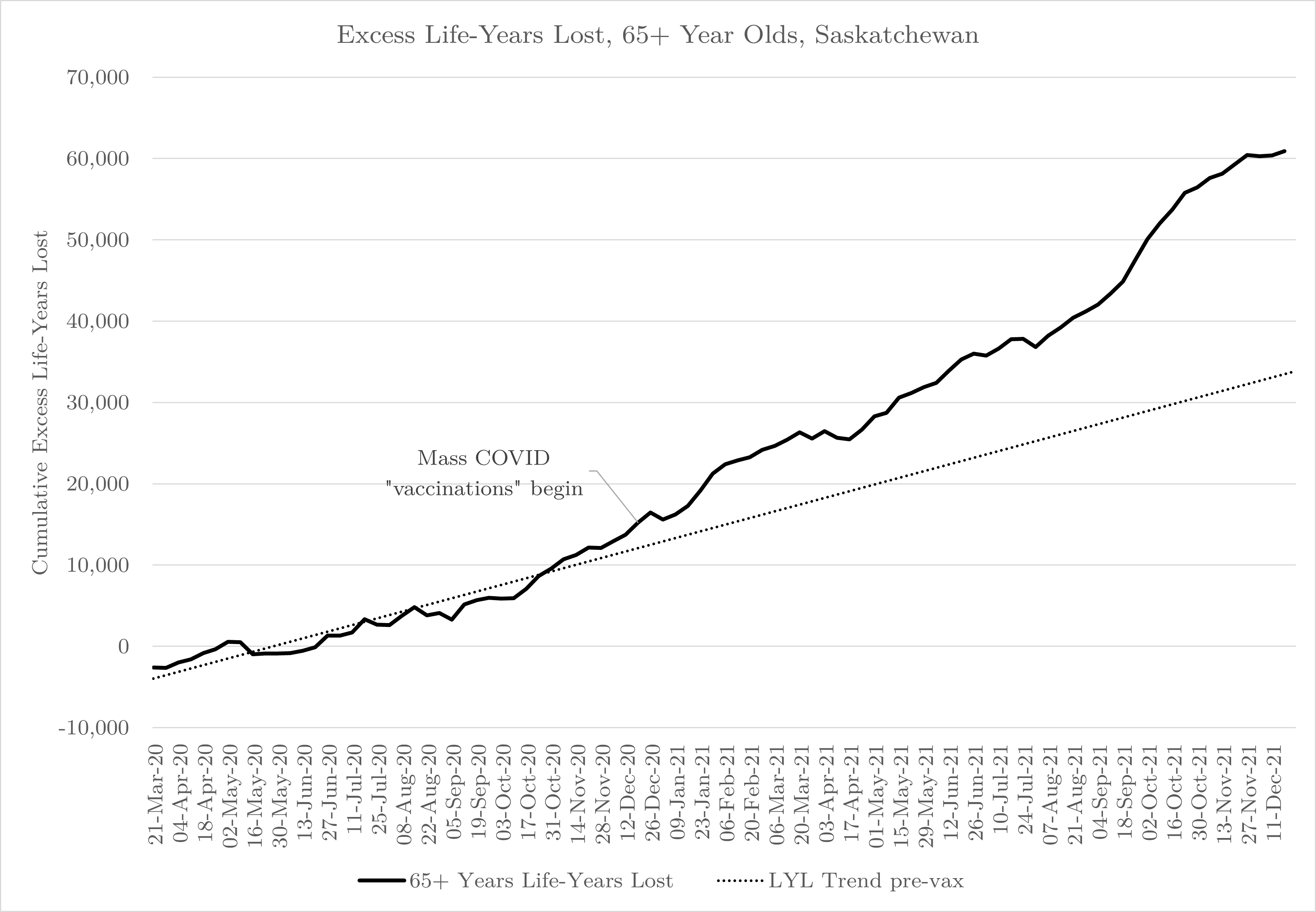 Weird patterns of death across the Canadian provinces.