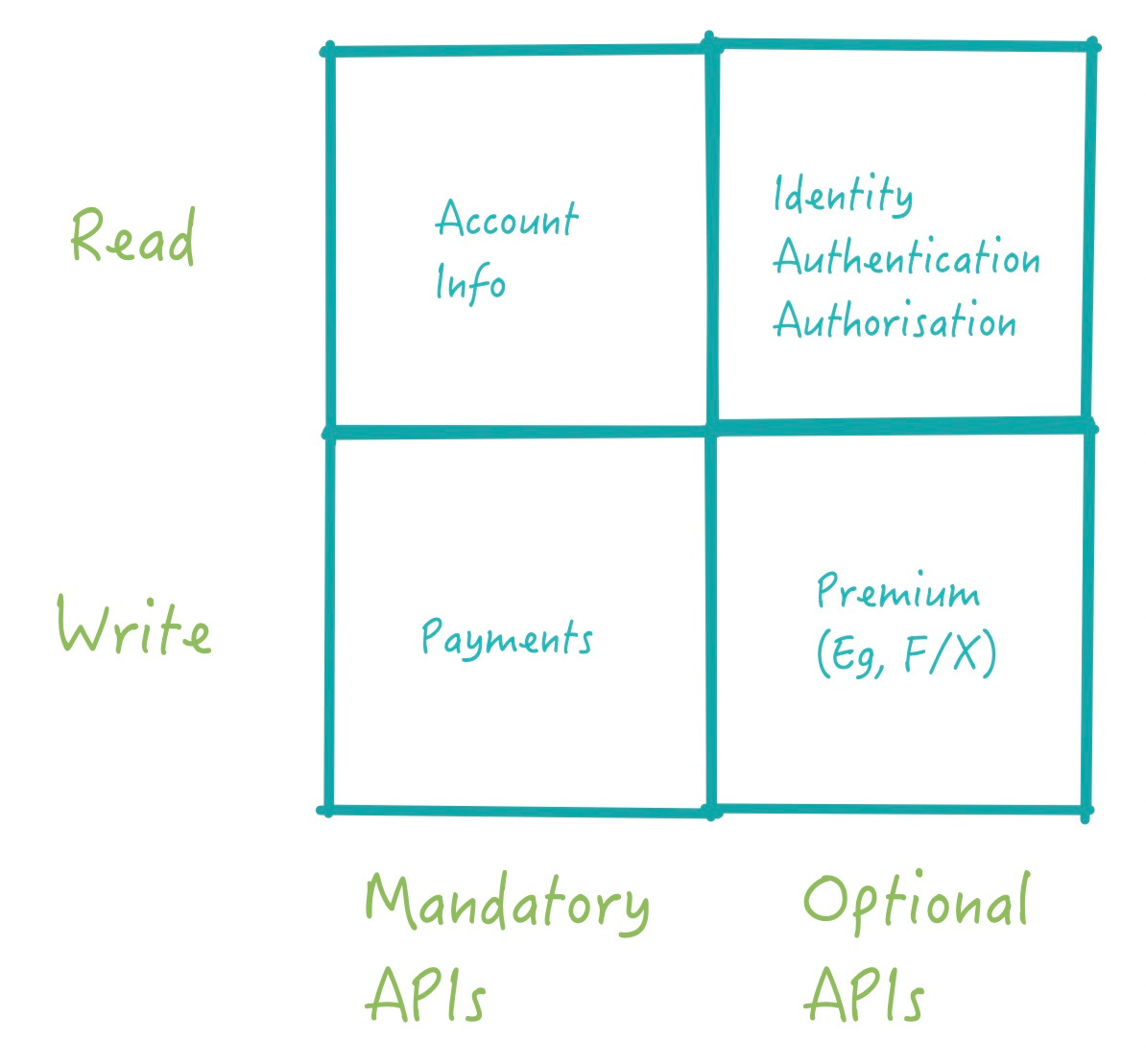 The US Open Banking Opportunity - by David G.W. Birch