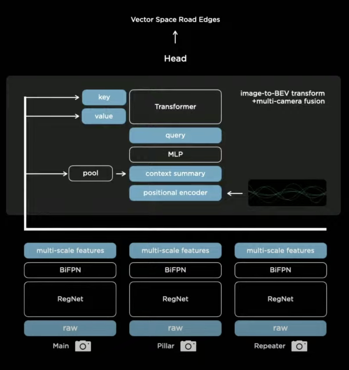 Tesla’s Self Driving Algorithm Explained For Dummies