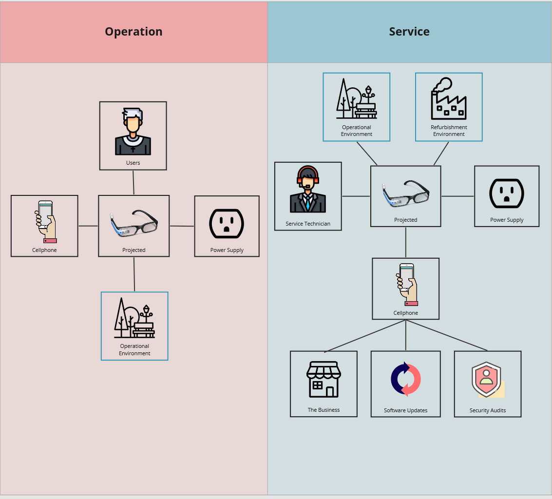 How to make a CONOPS - by Austin Howell - Systems Thinking