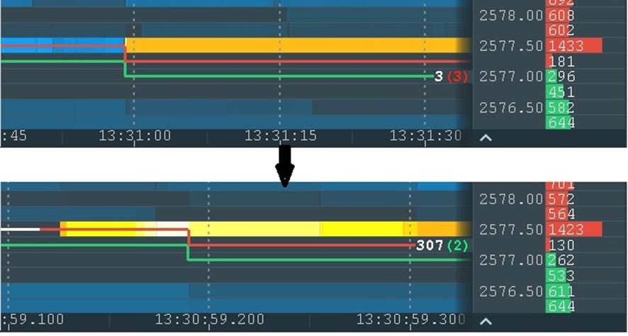 HEATMAP - BOOKMAP - APLICADO AL TRADING
