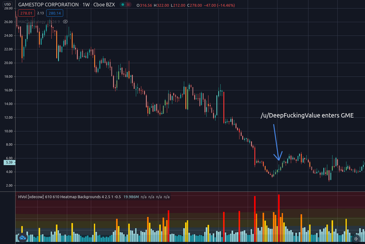 What is DeepFuckingValue's (GameStop Deca-millionaire) Investment Style?