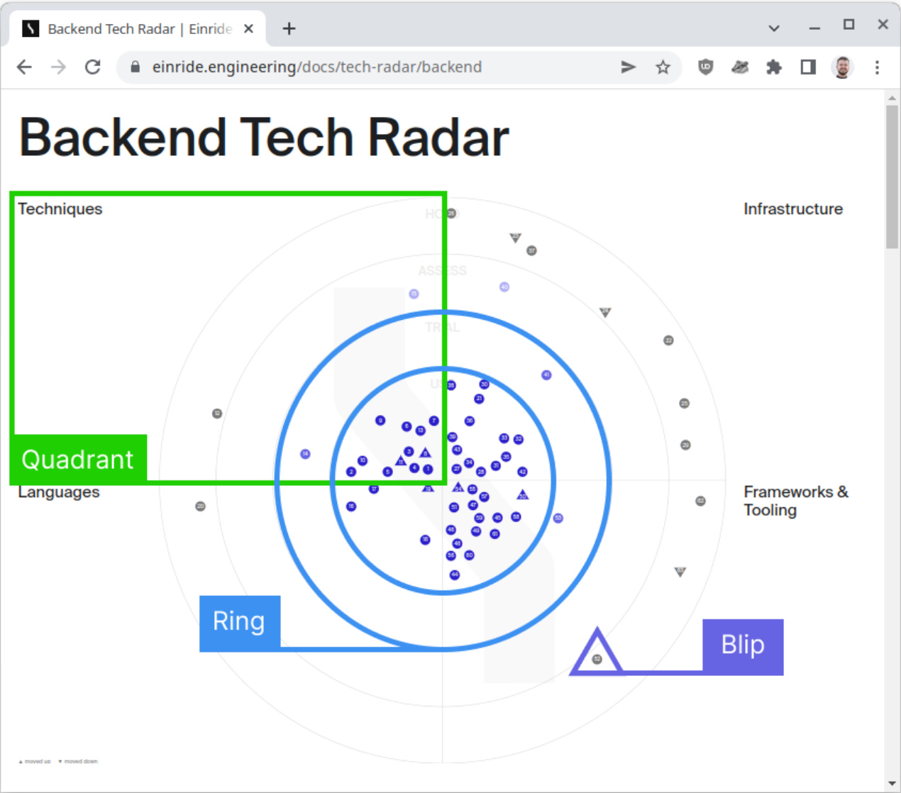 Consolidating Technologies - by Gergely Orosz