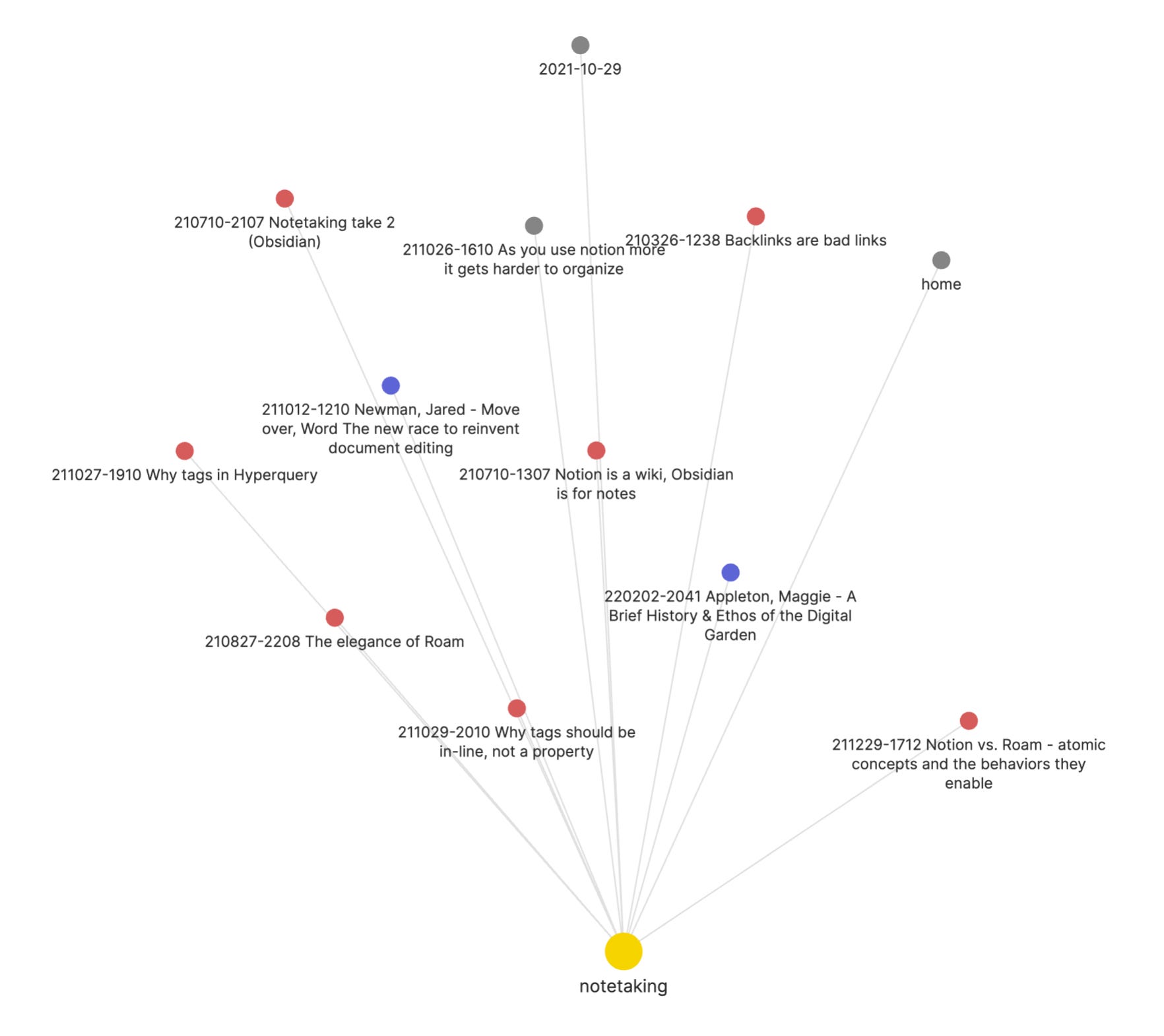 Notion vs. Roam - core philosophies and the behaviors they enable