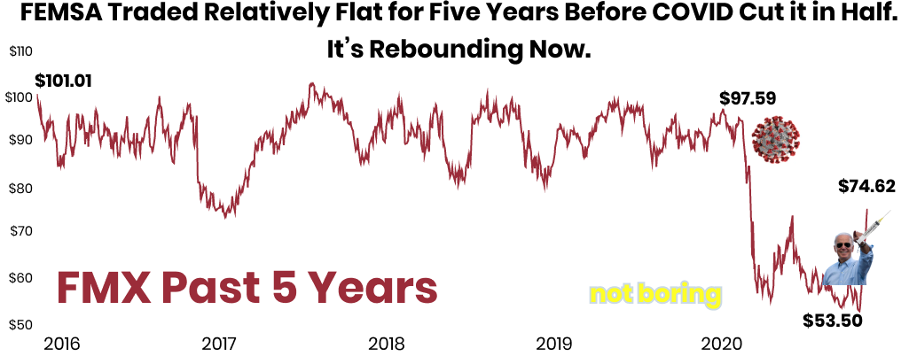 FEMSA: The Most Interesting Company in Mexico