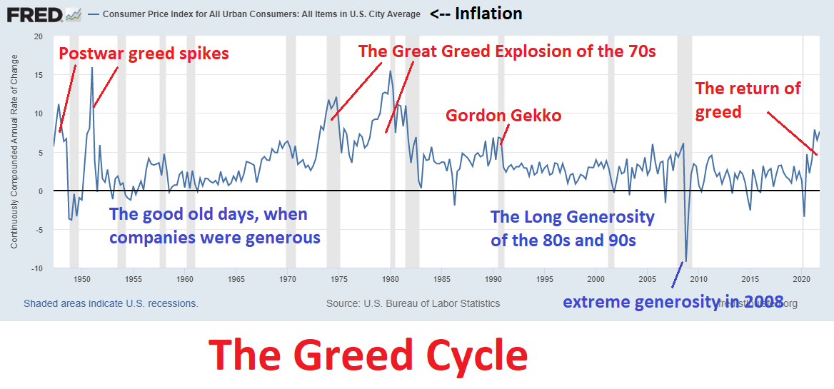 Greedflation, gouging and price controls - by Noah Smith