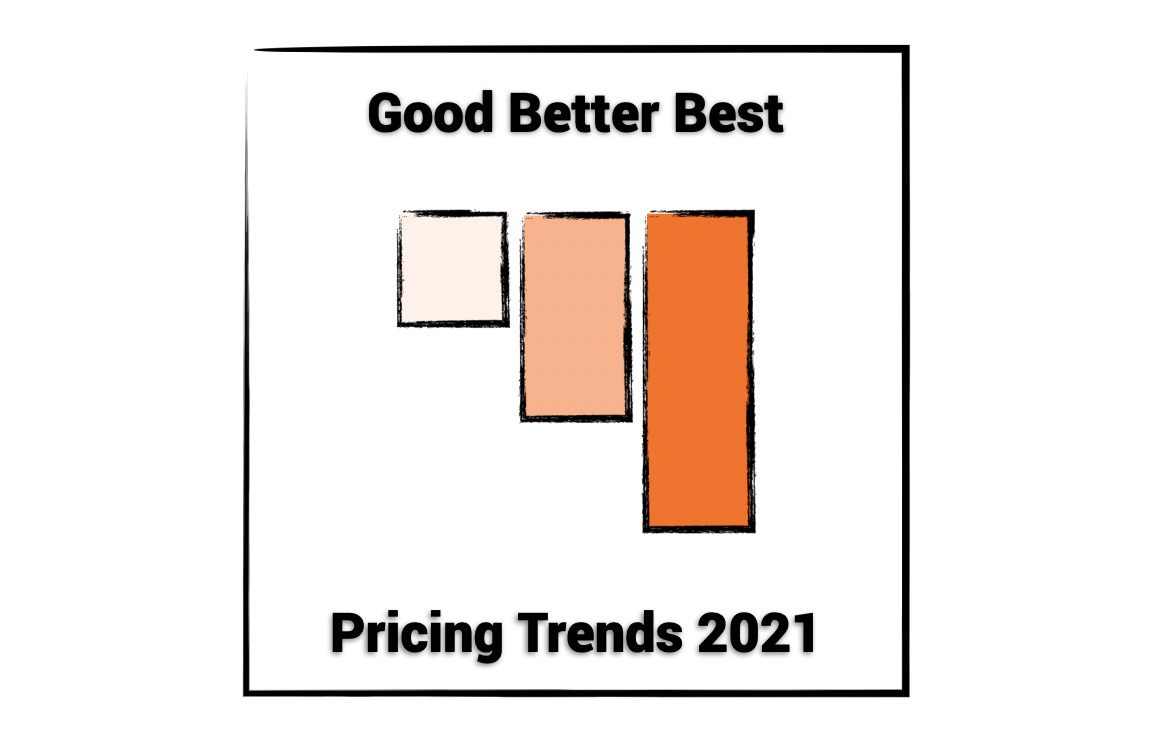 5 SaaS Pricing Trends for 2021 - by Rob Litterst
