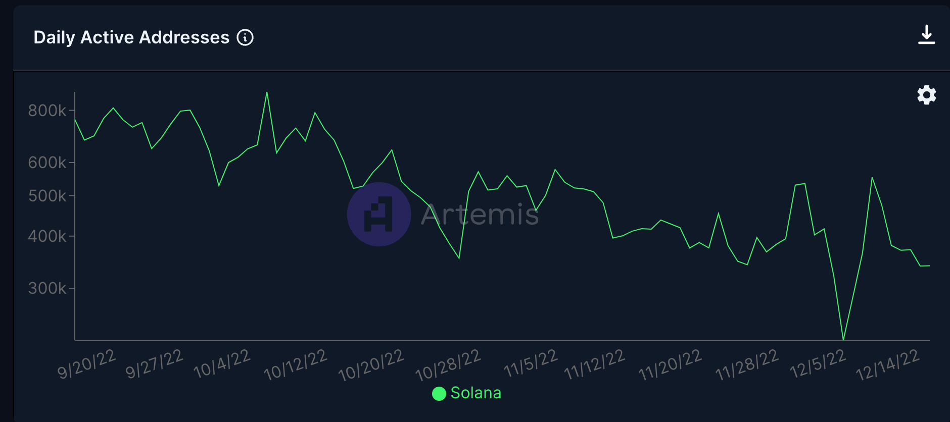 Step Data Insights - The State of Solana DeFi - November