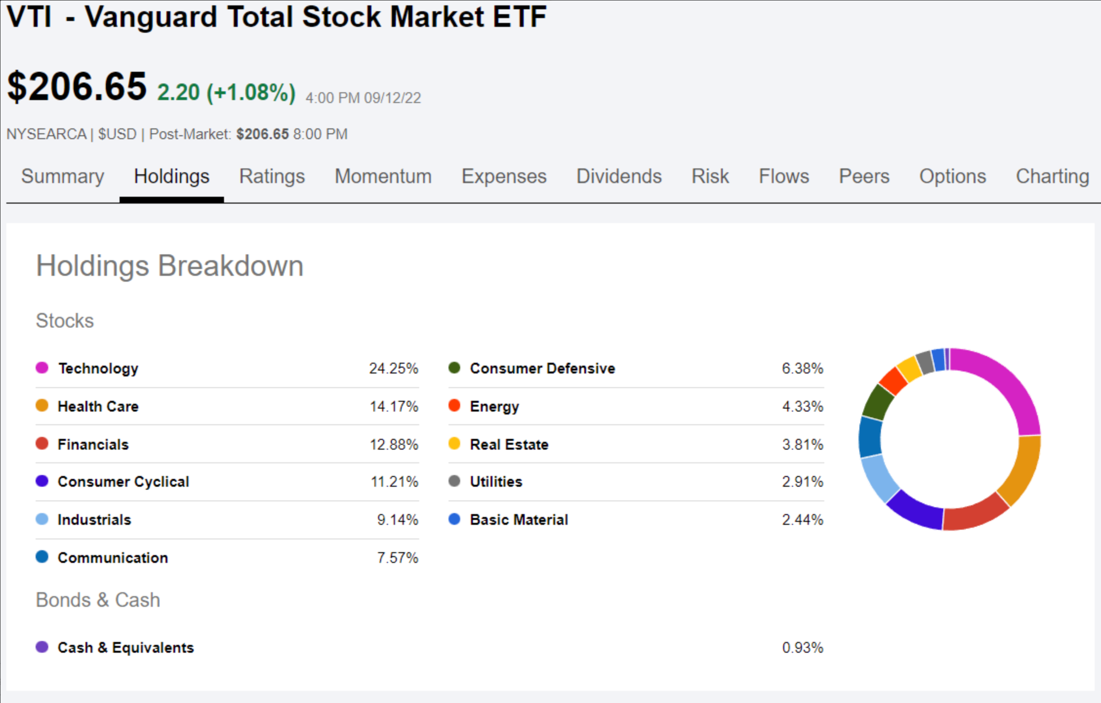 ¿Cómo poner tu dinero en varias canastas? La magia de los ETFs