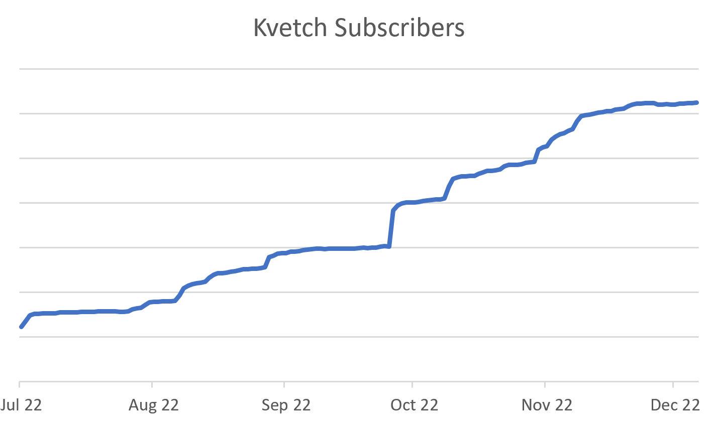 2022 Kvetching & Books - by Misha Saul - Kvetch