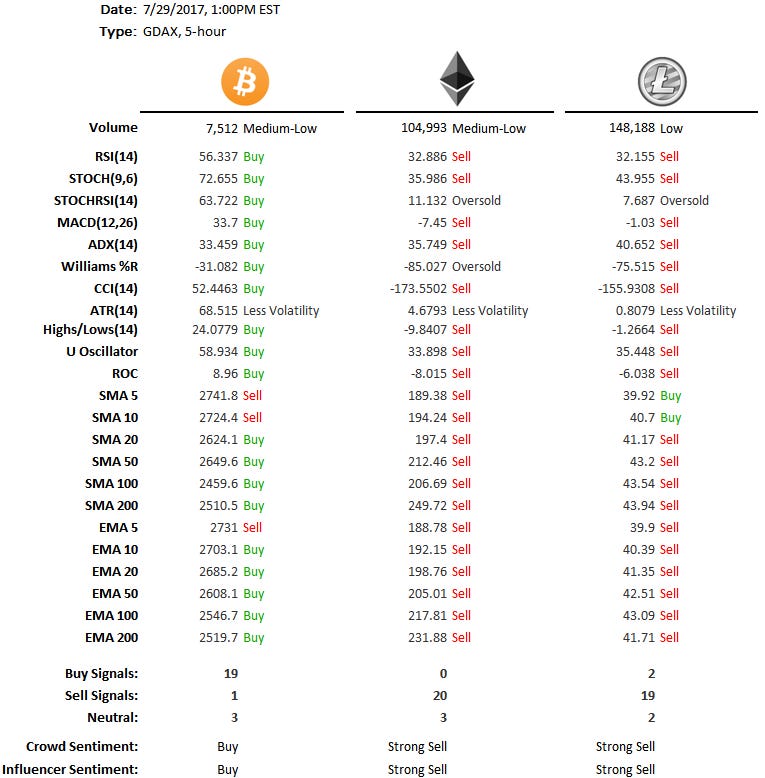 CoinSheet - Jul 31, 2017 - by Dmitriy - CoinSheet