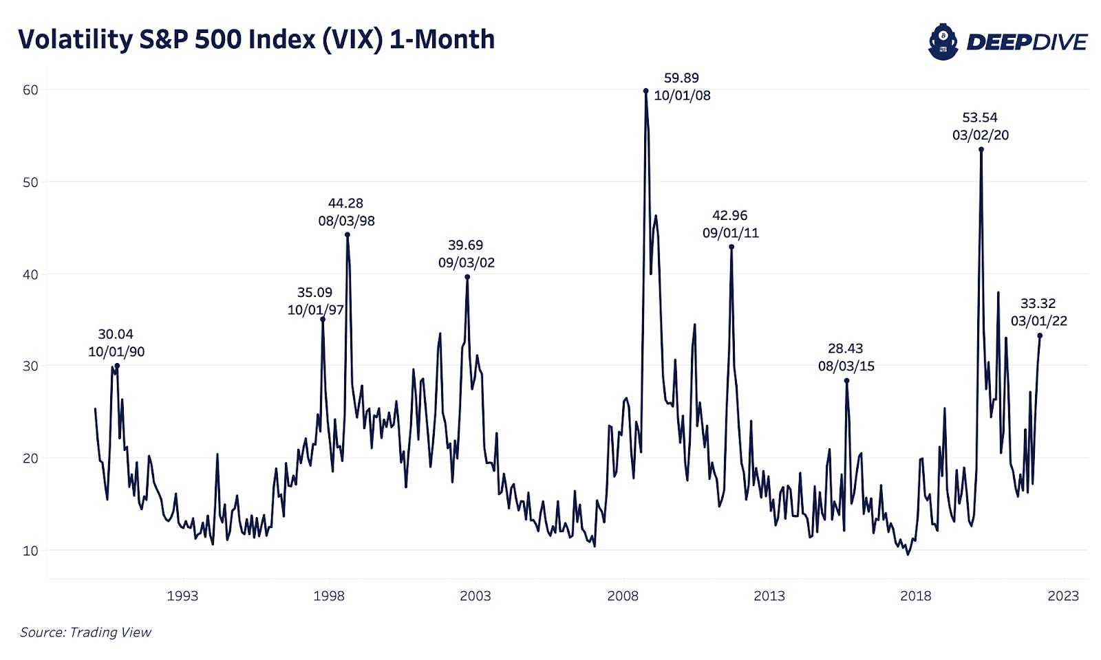 The Daily Dive - Rising Commodities And Flattening Yield Curve