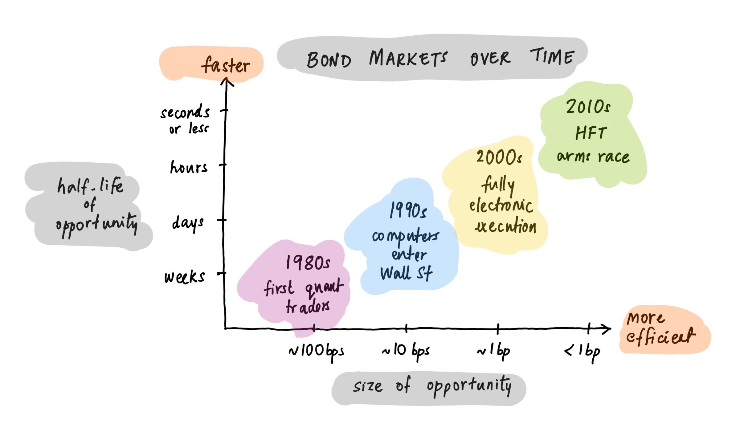 Minsky Moments in Venture Capital - by Abraham Thomas