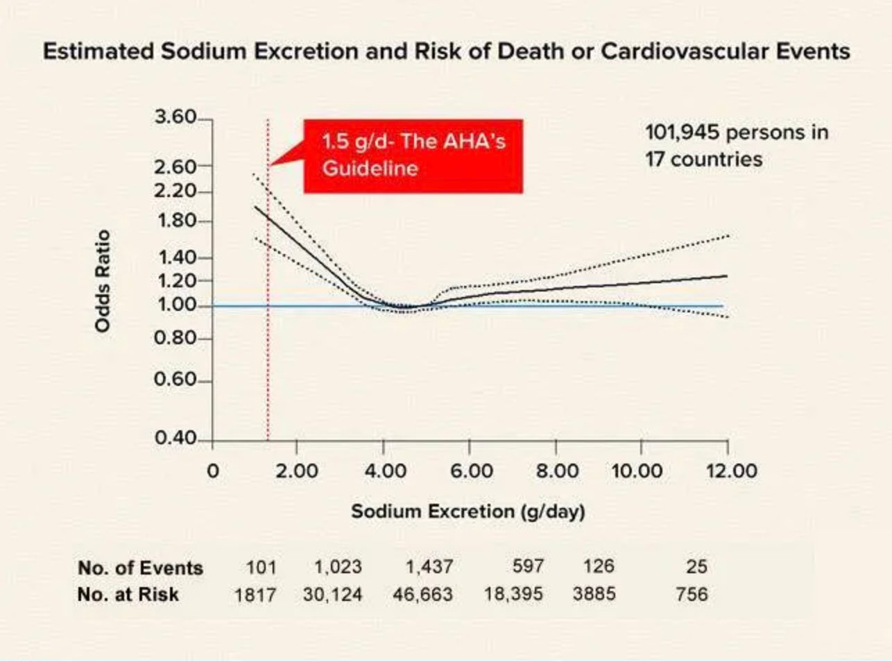 Should You Be Eating Less Salt?