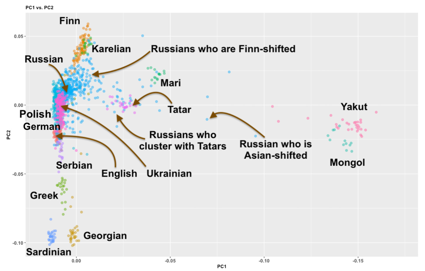 Getting a sense of the Russian soul