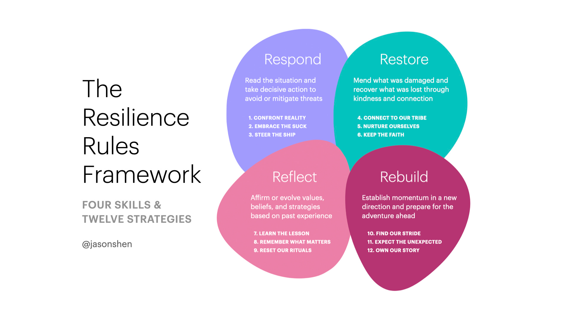 055: The Resilience Rules Framework - by Jason Shen
