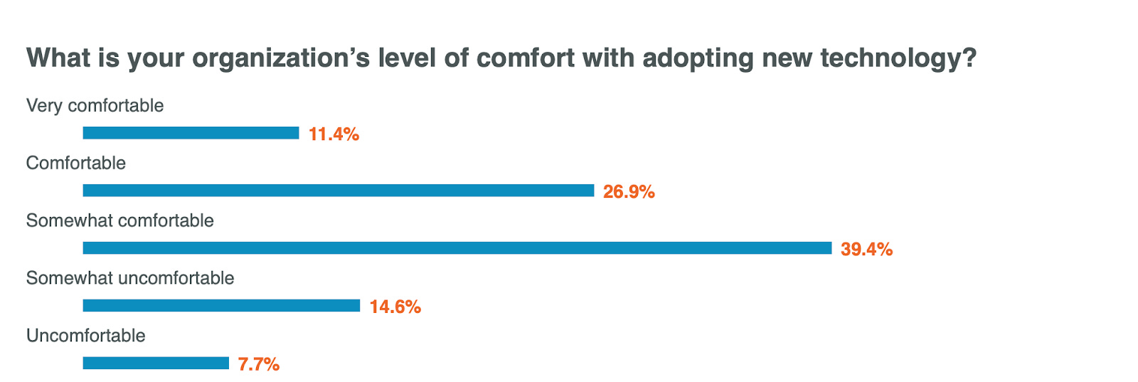 Machine Learning is Crunching the Enormous Amount of Data Produced by ...