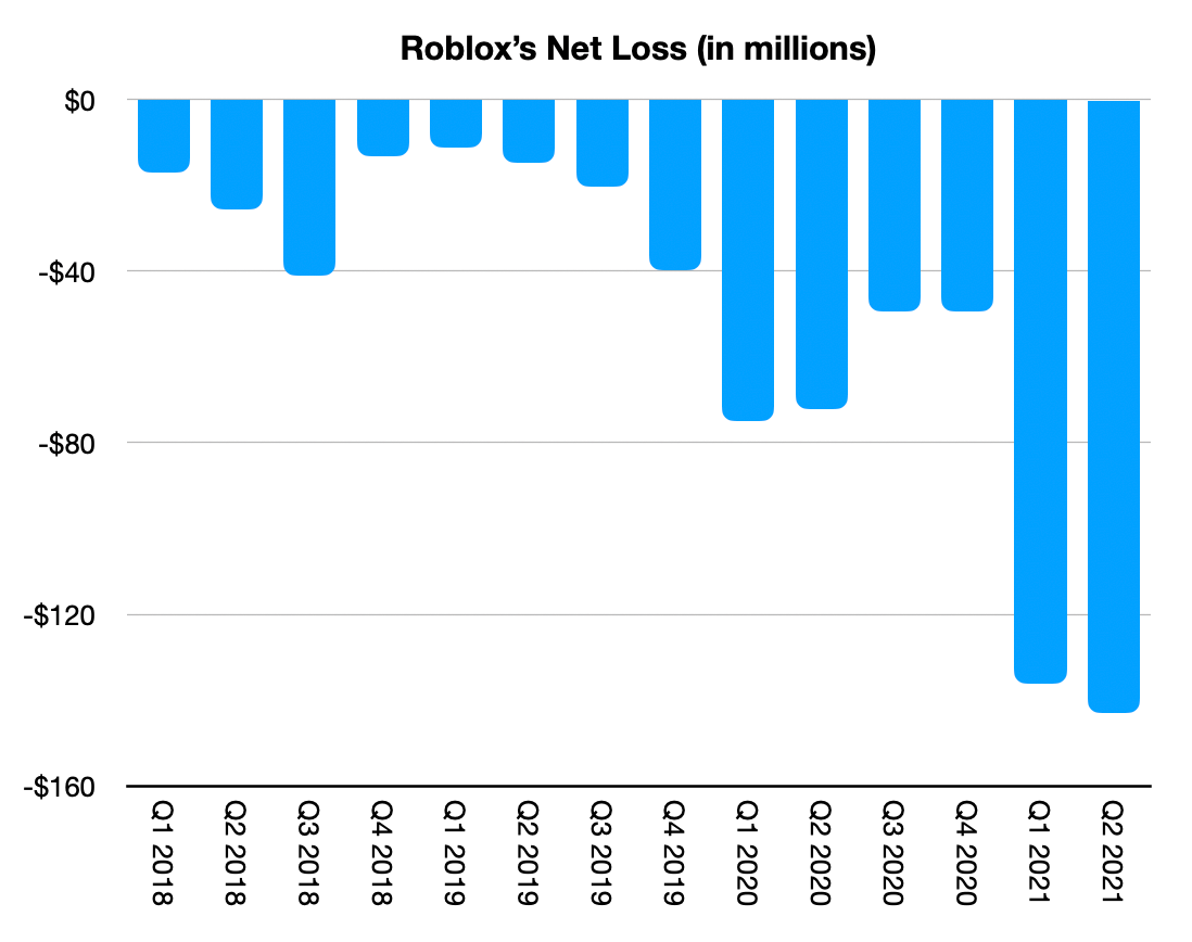 Roblox: Pioneering the Metaverse - Honest Investing