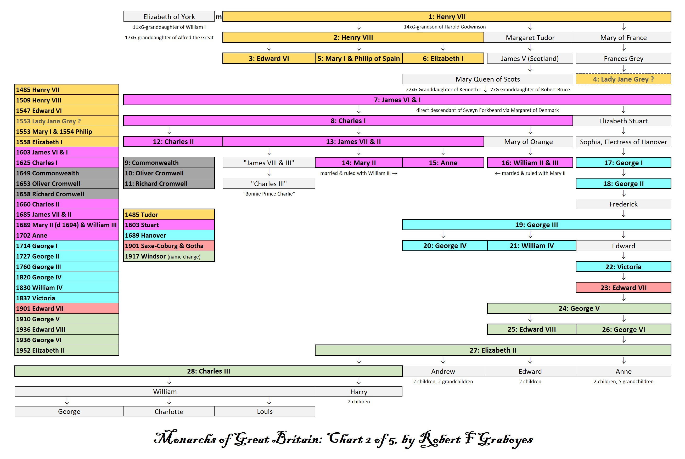 1,200 Years of British Royalty in 5 Charts