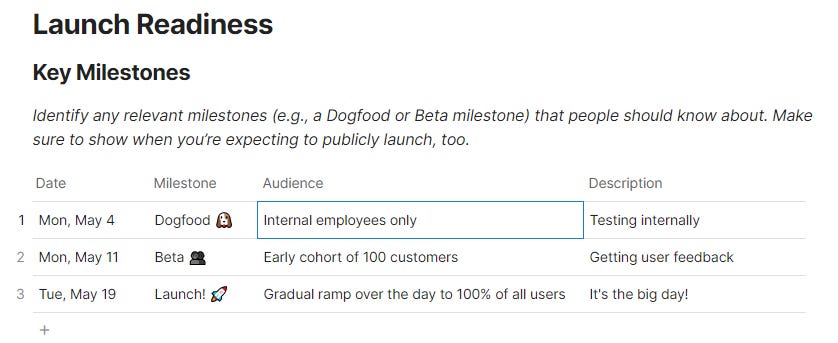 The ultimate collection of PRD templates - Edo van Royen