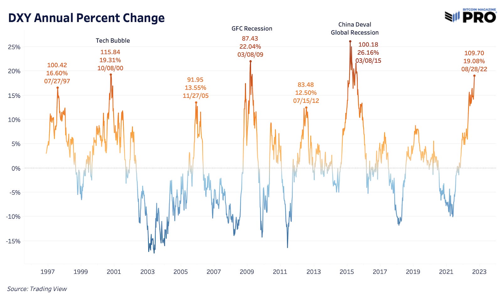 Inflationary Bear Market Spells Trouble For Investors