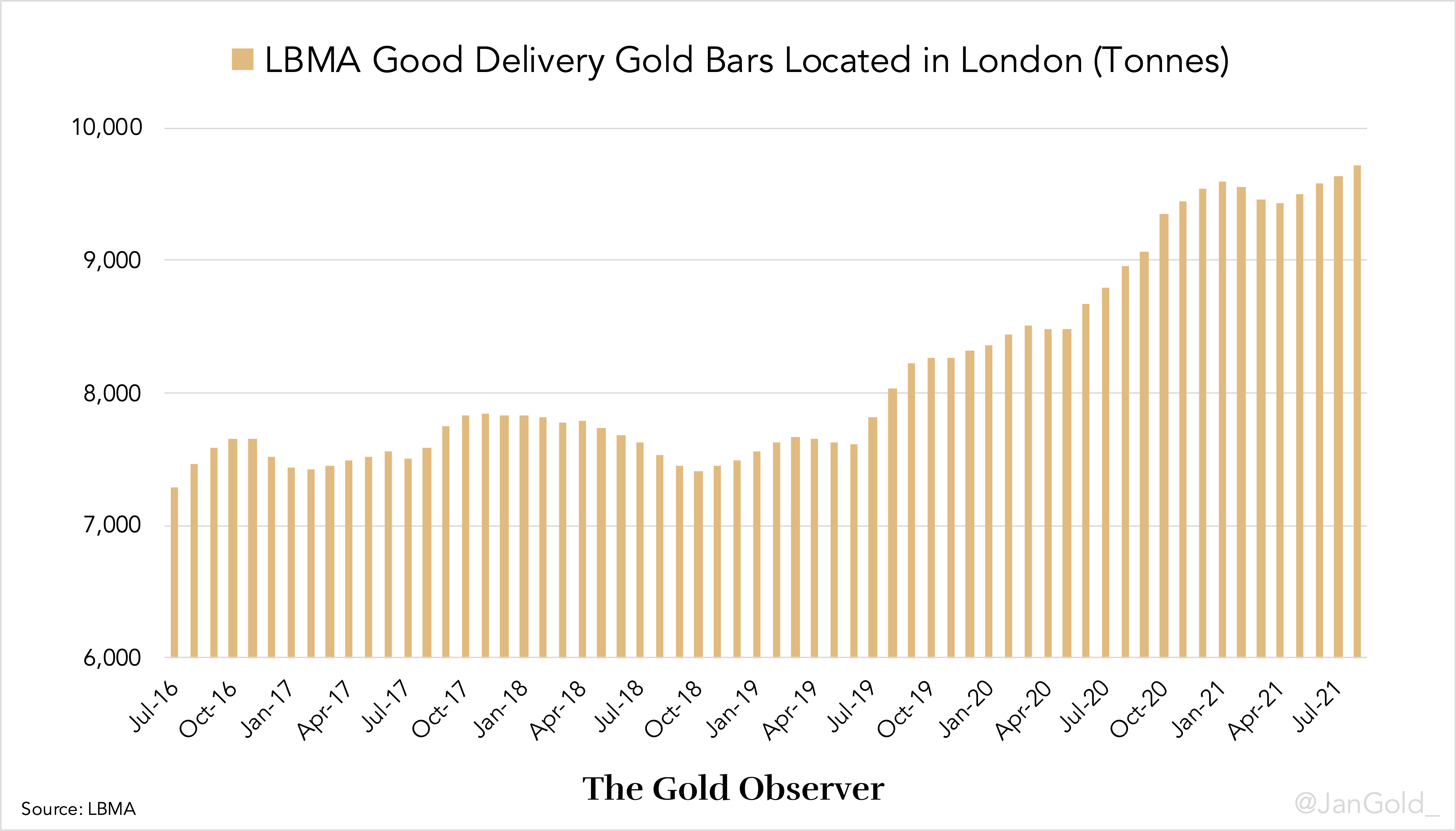 The Mechanics of the Global Gold Market
